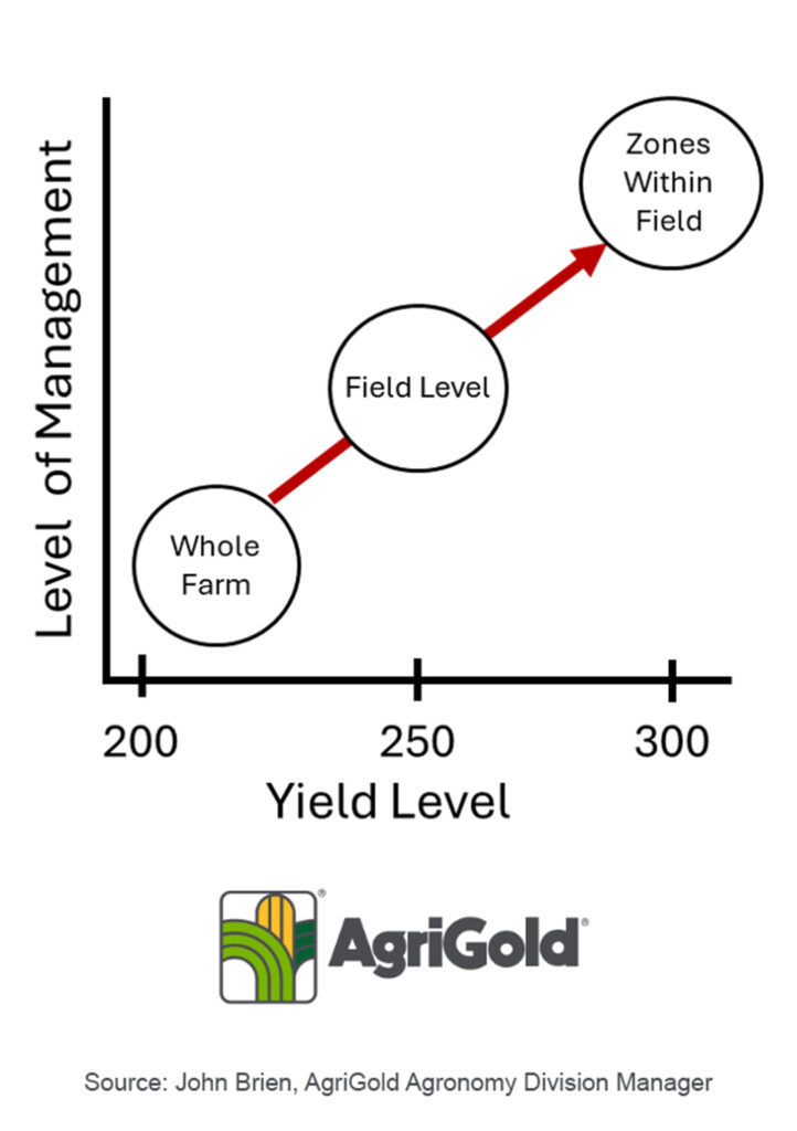 AgriGold: Details Matter When Pushing to New Yield Levels | AgReliant ...